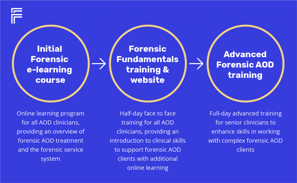 About - Forensic Fundamentals
